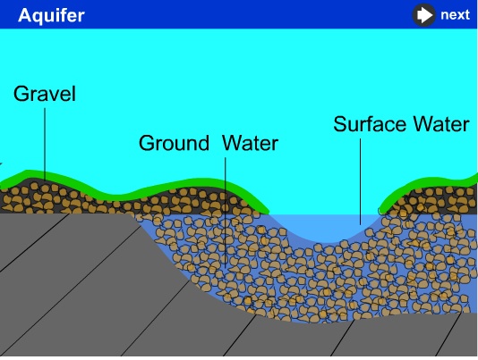 Fun Projects: Build an Edible Aquifer - Palmdale Water District